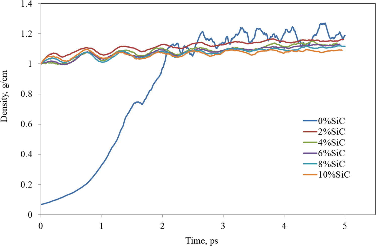 Mechanical and physical properties of epoxy/SiC composites simulated ...