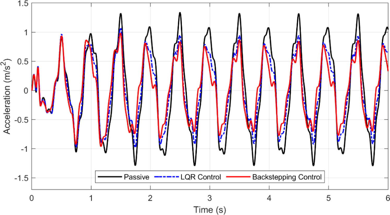 Semi-active control implementation in aircraft landing gear systems ...