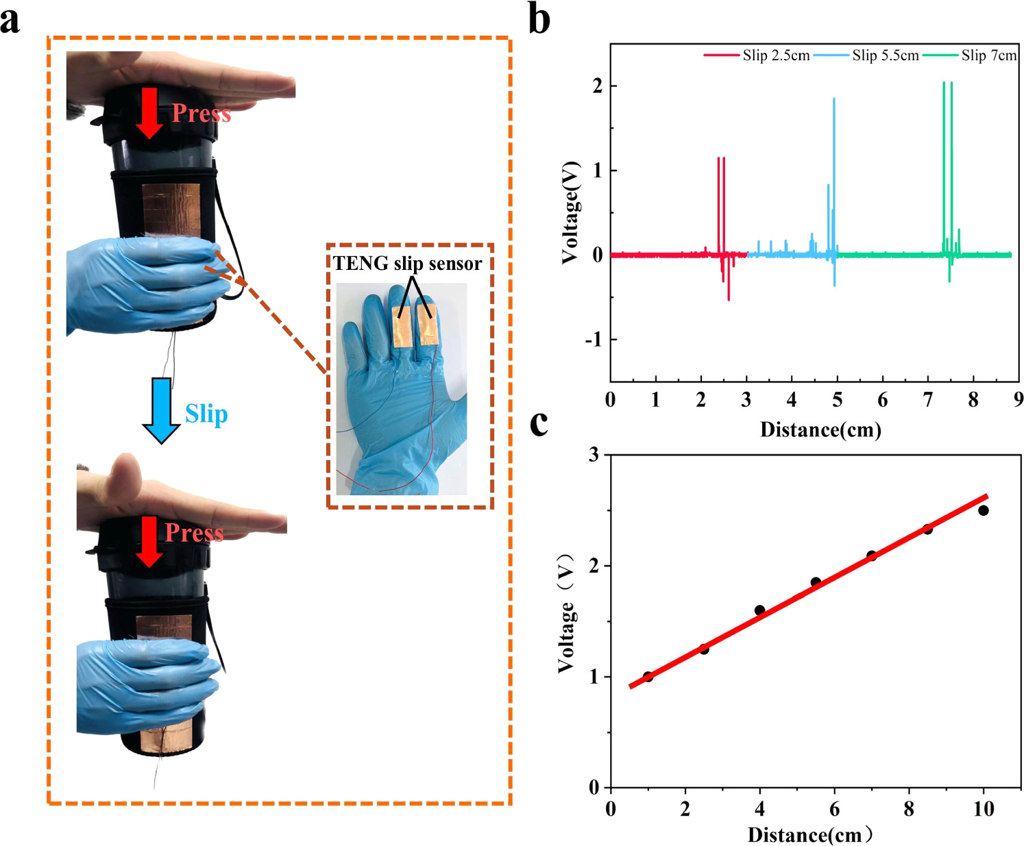 Object slip detection sensor based on triboelectric nanogenerator ...