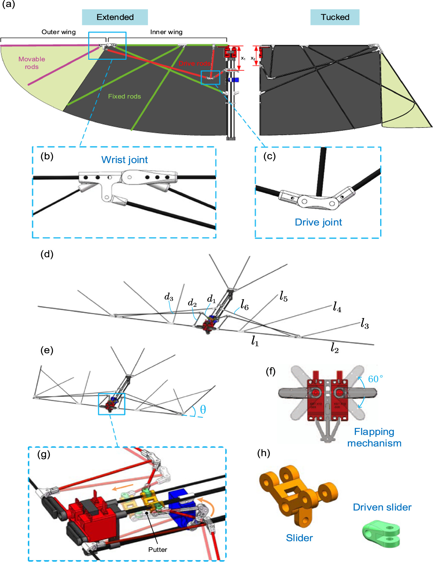 Design of an active wing-folding biomimetic flapping-wing air vehicle ...