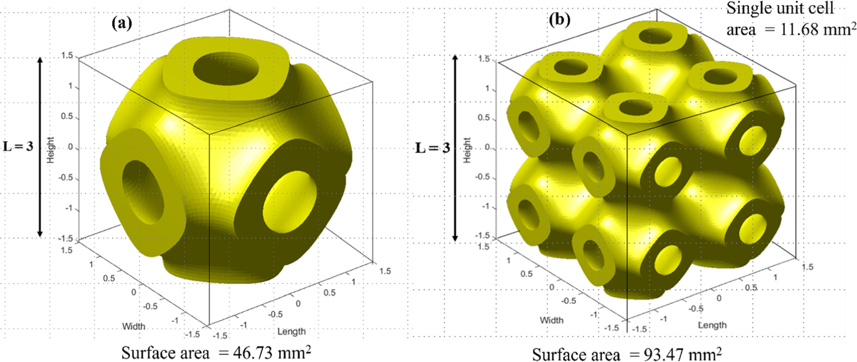 Design and parametrization of TPMS lattice using computational and ...