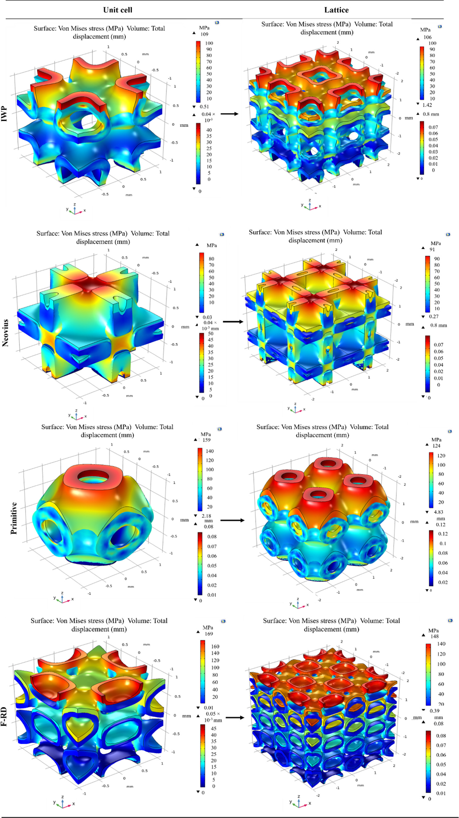 Design and parametrization of TPMS lattice using computational and ...