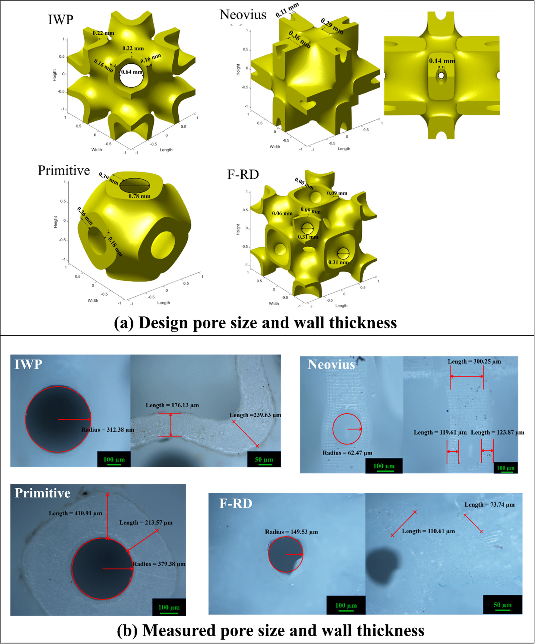 Design and parametrization of TPMS lattice using computational and ...