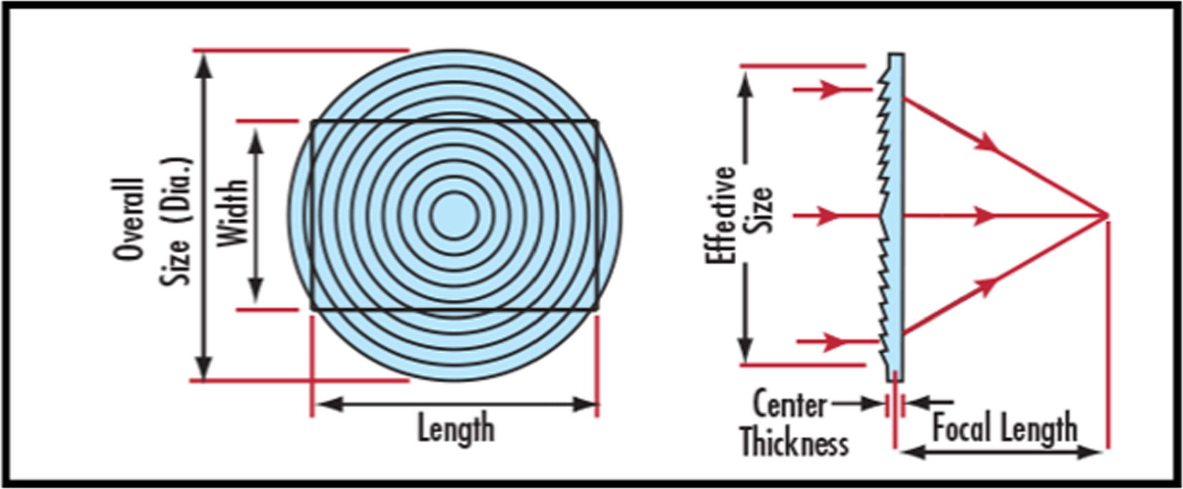 Machine learning and design of experiments for optimizing laser ...