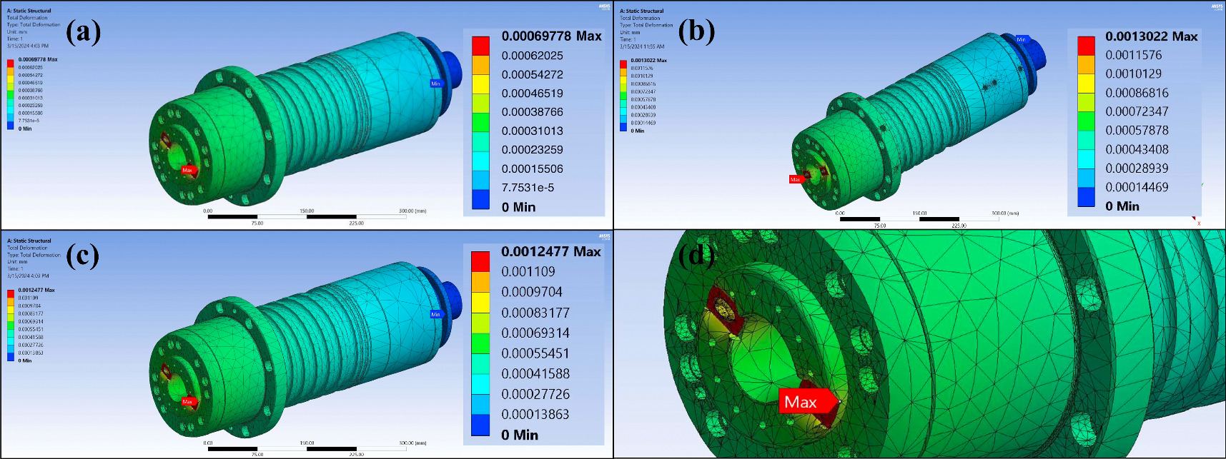 Design, analytical and computational analysis, and development of a ...