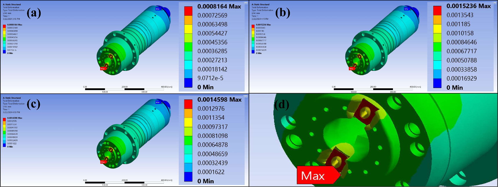 Design, analytical and computational analysis, and development of a ...