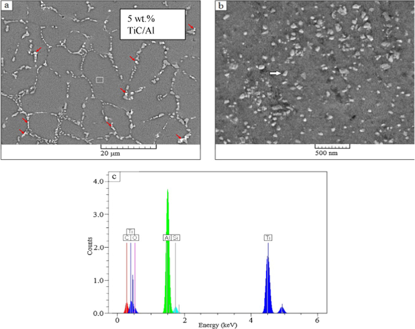 State-of-the-Art titanium carbide hard coatings: a comprehensive review ...