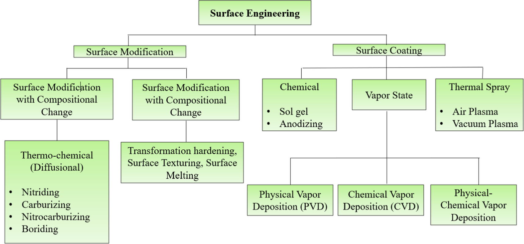 State-of-the-Art titanium carbide hard coatings: a comprehensive review ...