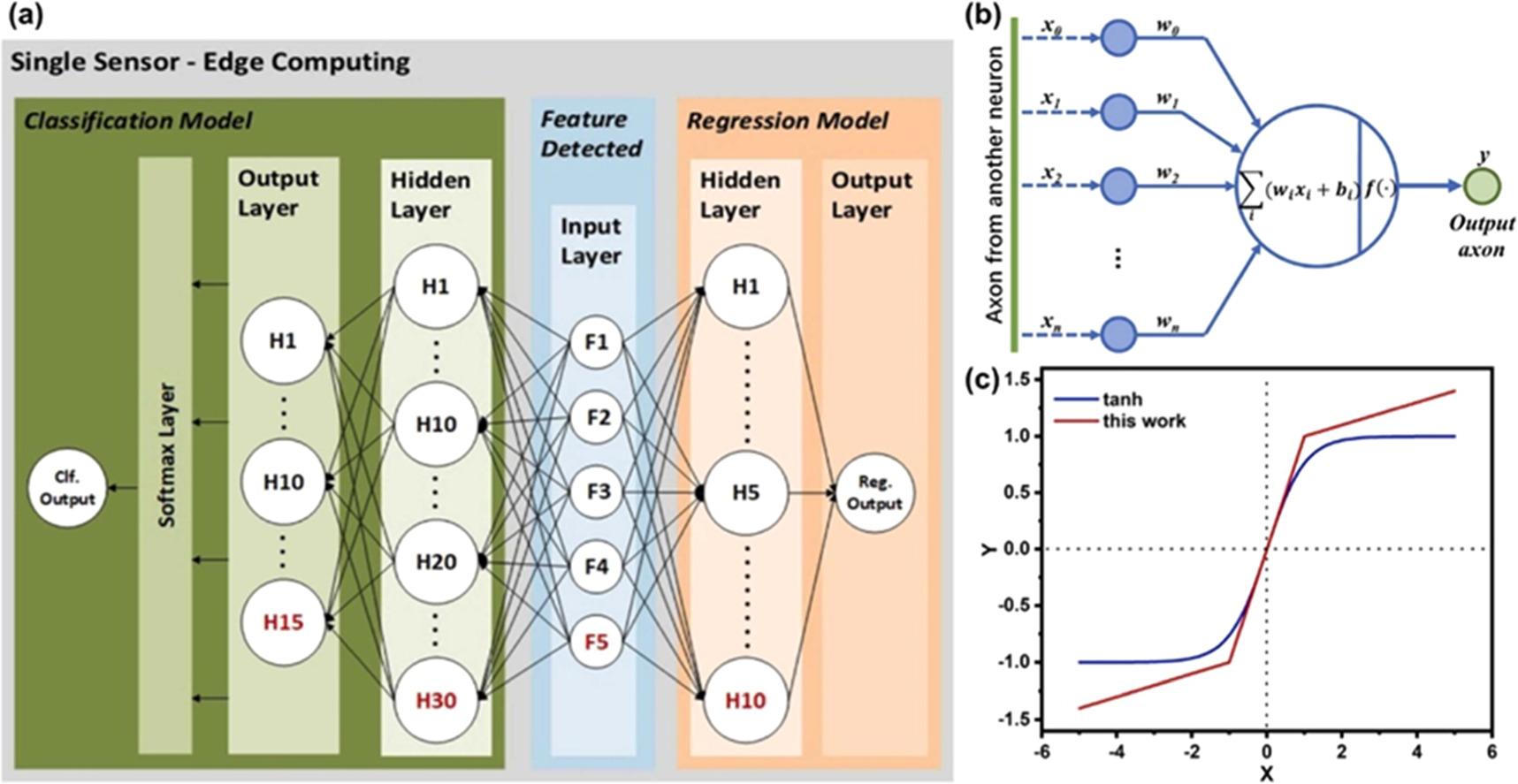 Advanced sensing and analytical techniques for quality control of ...
