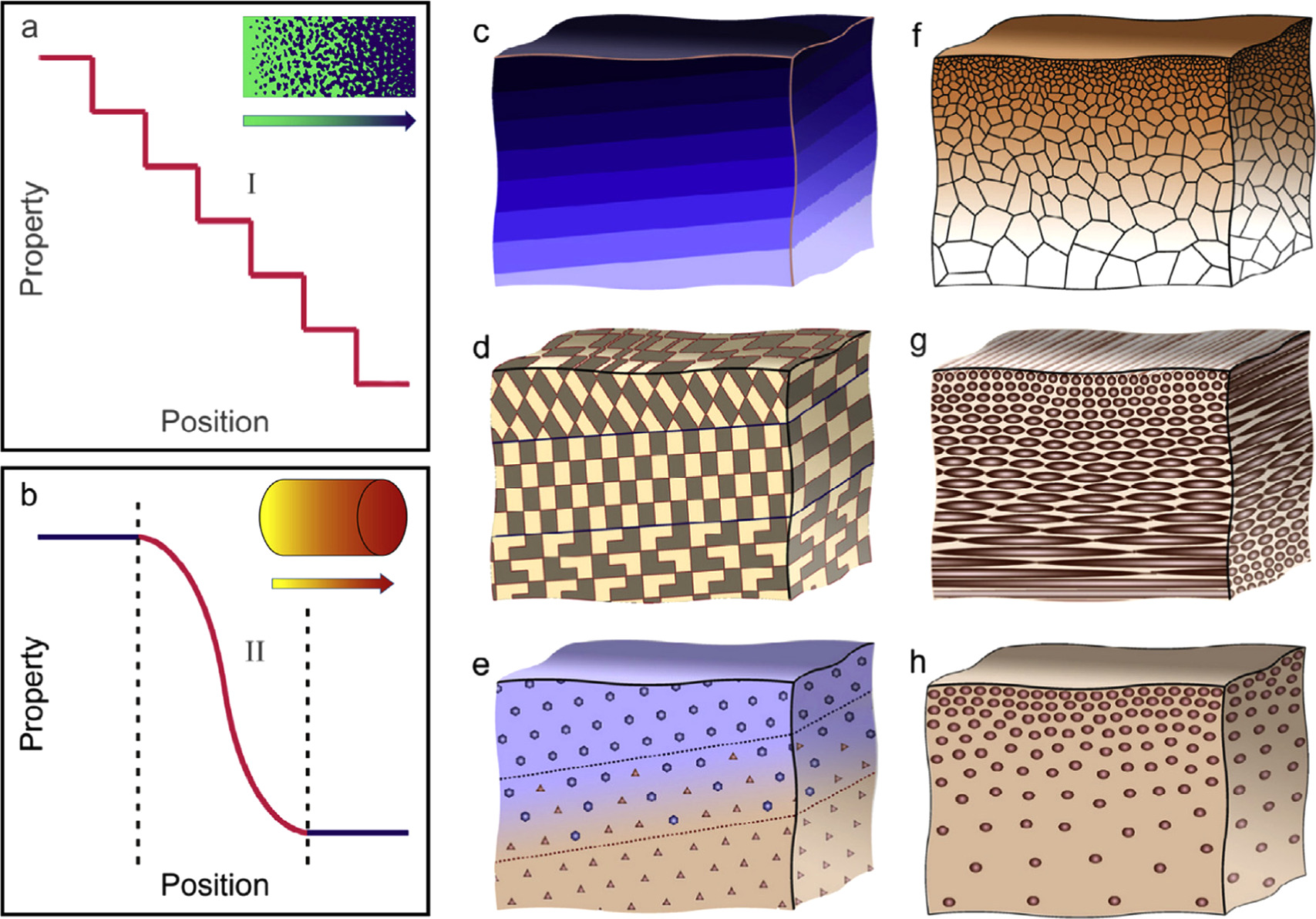 A comprehensive review of wire arc additive manufacturing for metallic ...