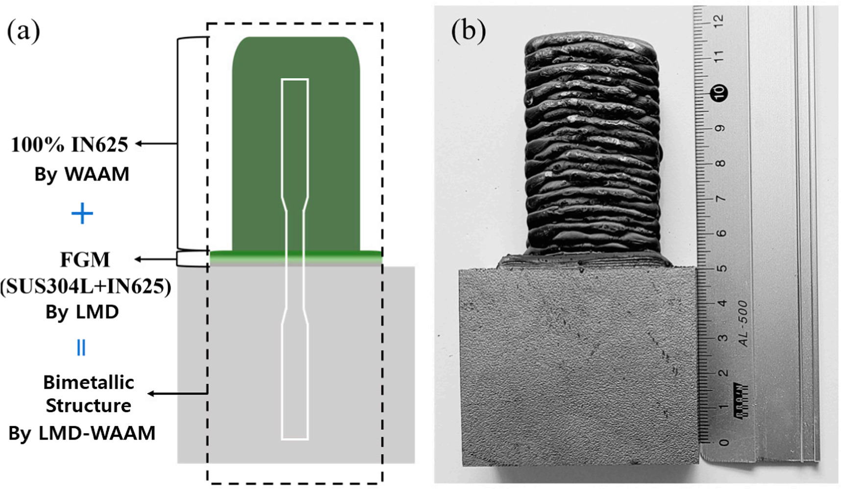 A comprehensive review of wire arc additive manufacturing for metallic ...