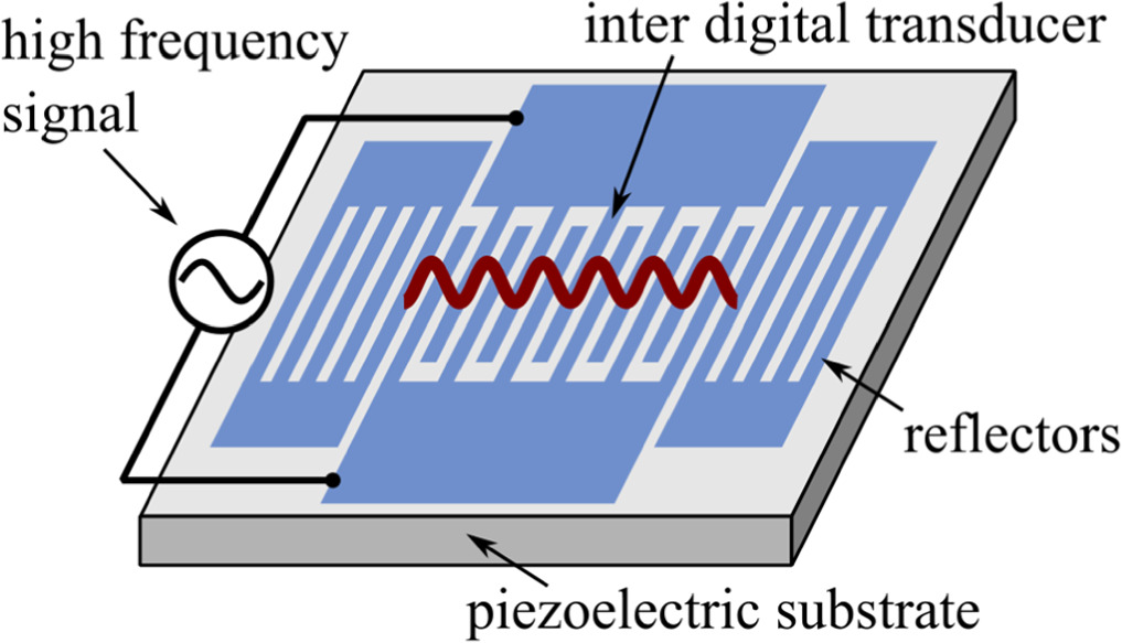 Angle-dependent ion-beam etching of RuAl thin films for structuring GHz-frequency electronics ...