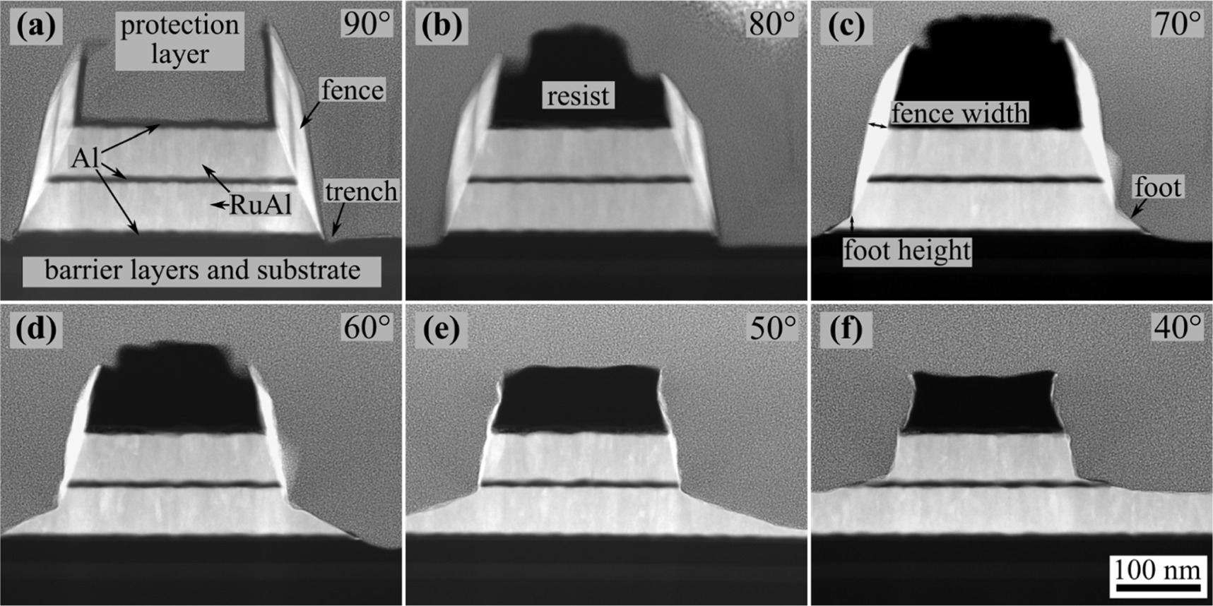 Angle-dependent ion-beam etching of RuAl thin films for structuring GHz ...
