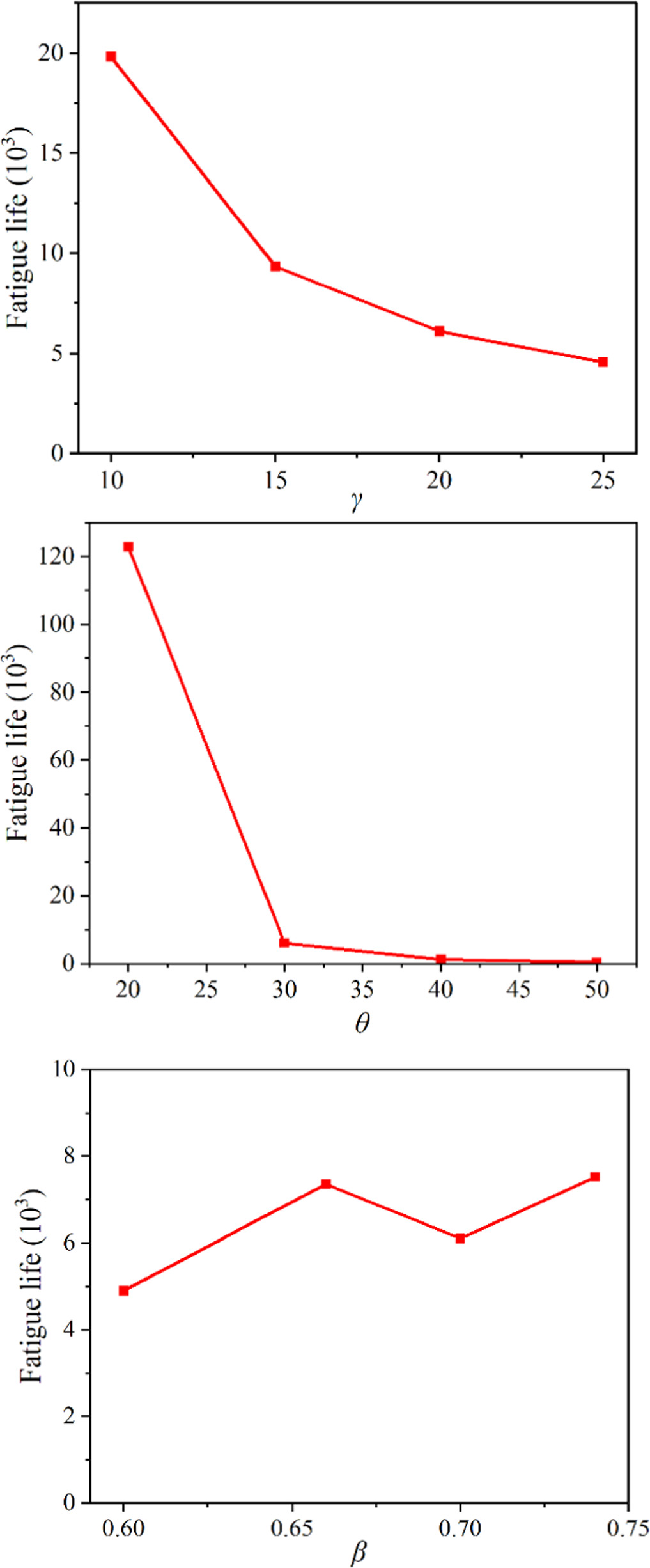 Study on fatigue performance and topology optimization of cast steel ...