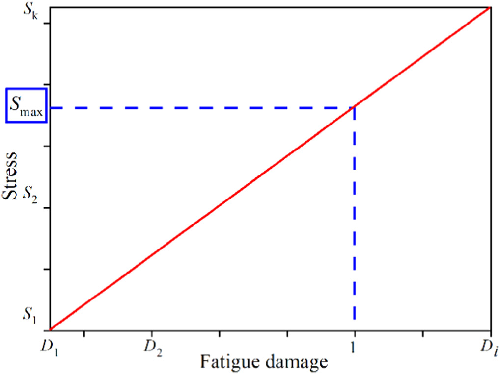 Study on fatigue performance and topology optimization of cast steel ...