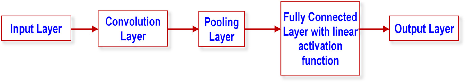 An efficient deep learning approach for ultimate bond strength ...