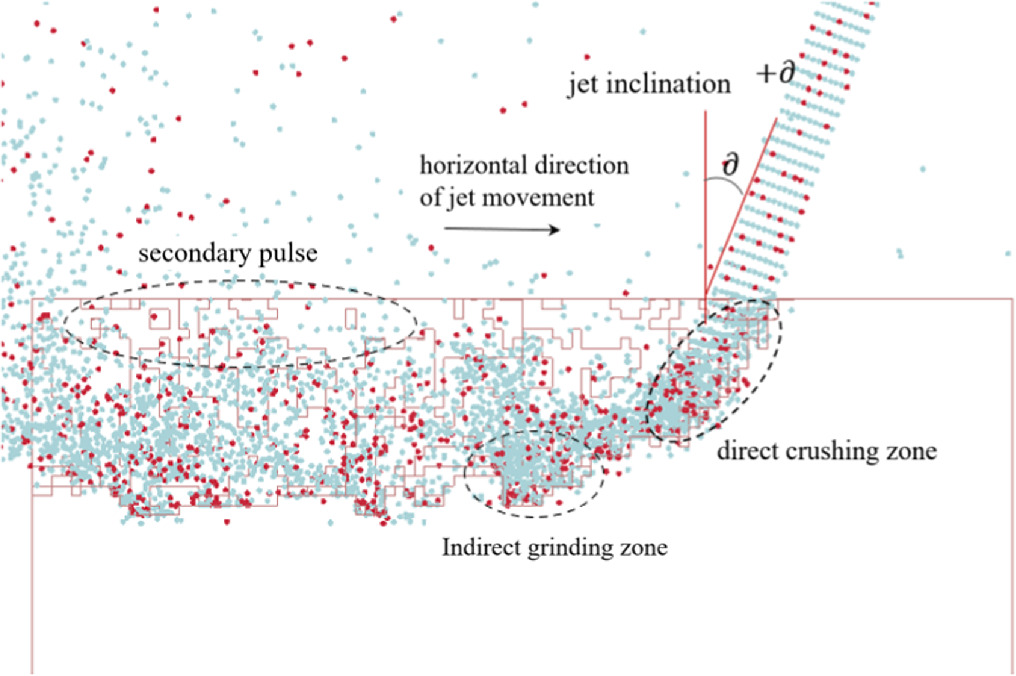 Experimental study on optimization of abrasive water jet process ...