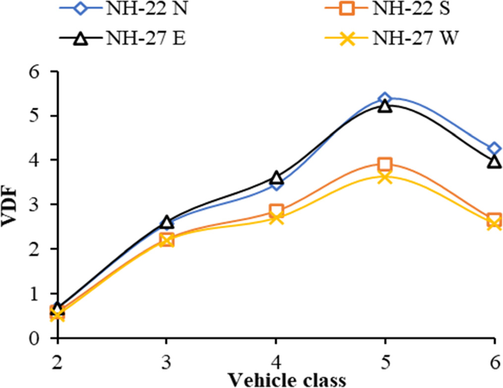 Effects of overloading commercial vehicles on vehicle damage factor for ...