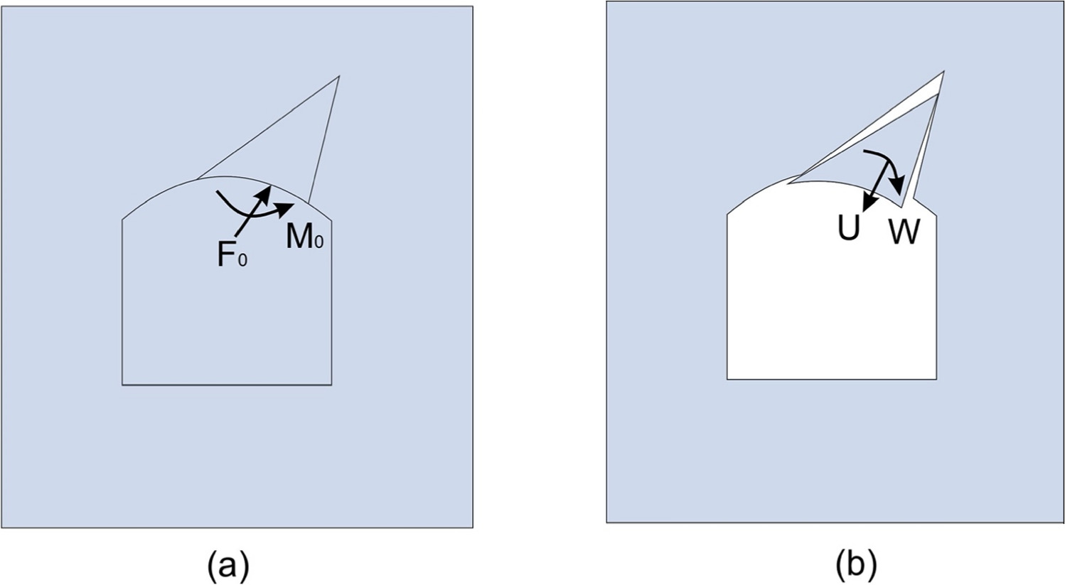 Three-dimensional discontinuum modeling and rigid block stability ...