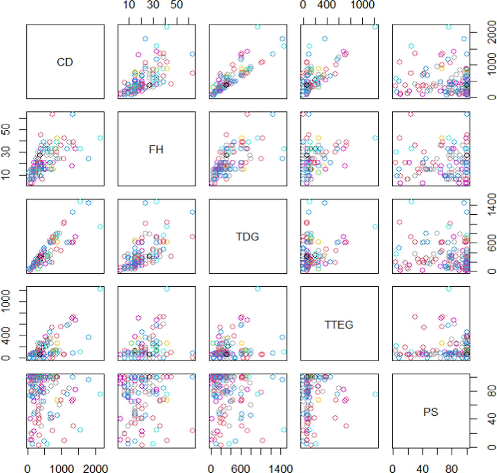 Comparing advanced and traditional machine learning algorithms for ...