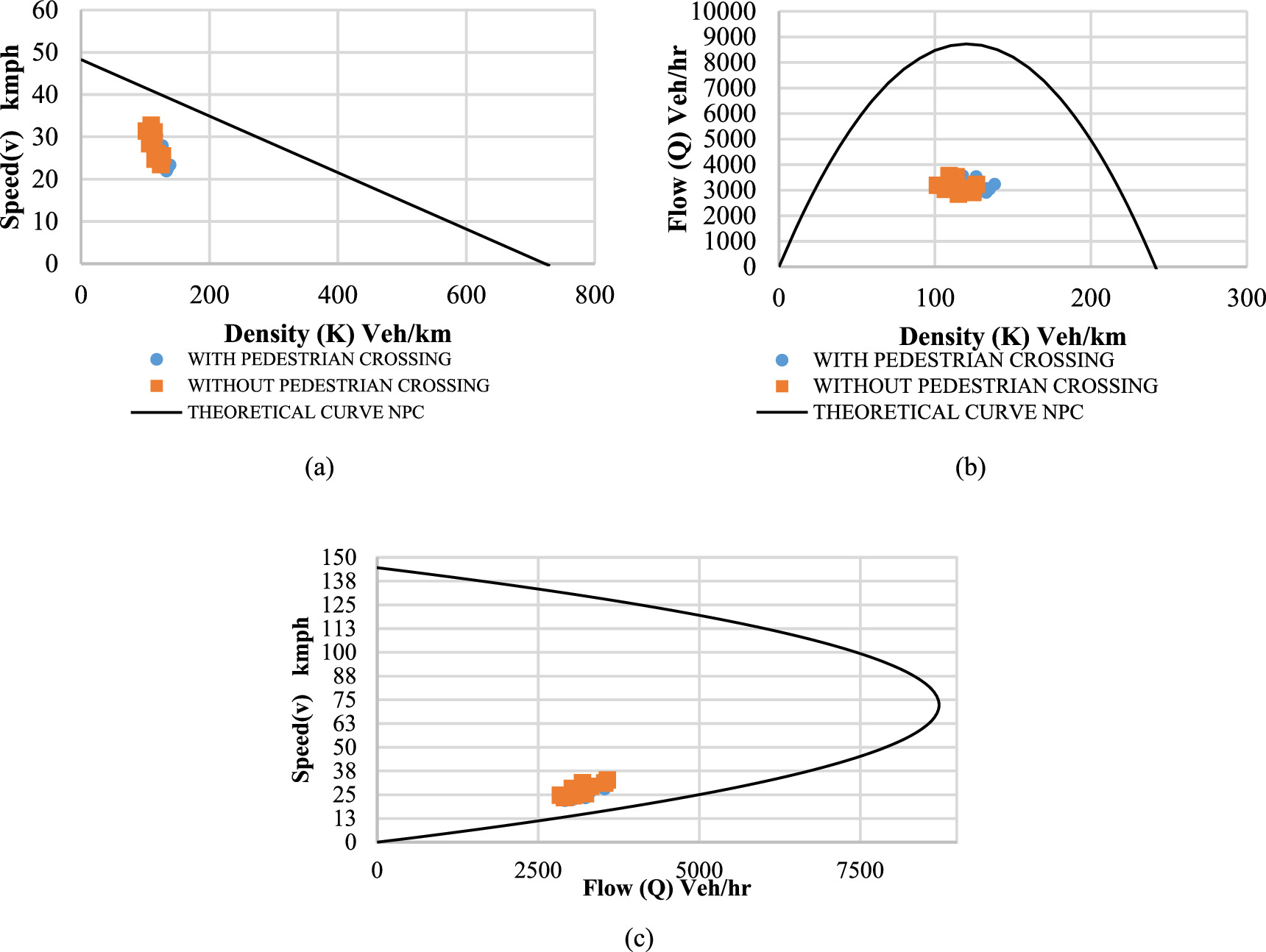 Traffic stream characteristics at mid-block locations with un ...