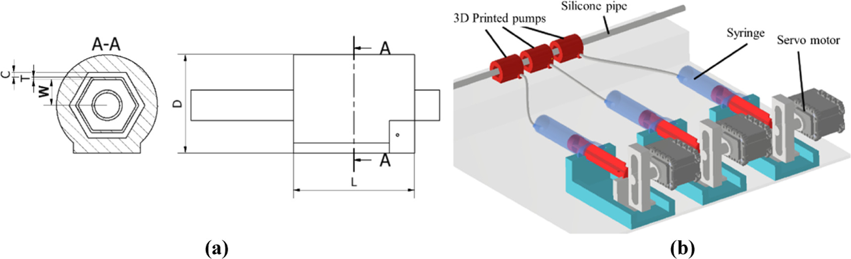 Design, optimization, simulation, and implementation of a 3D printed ...