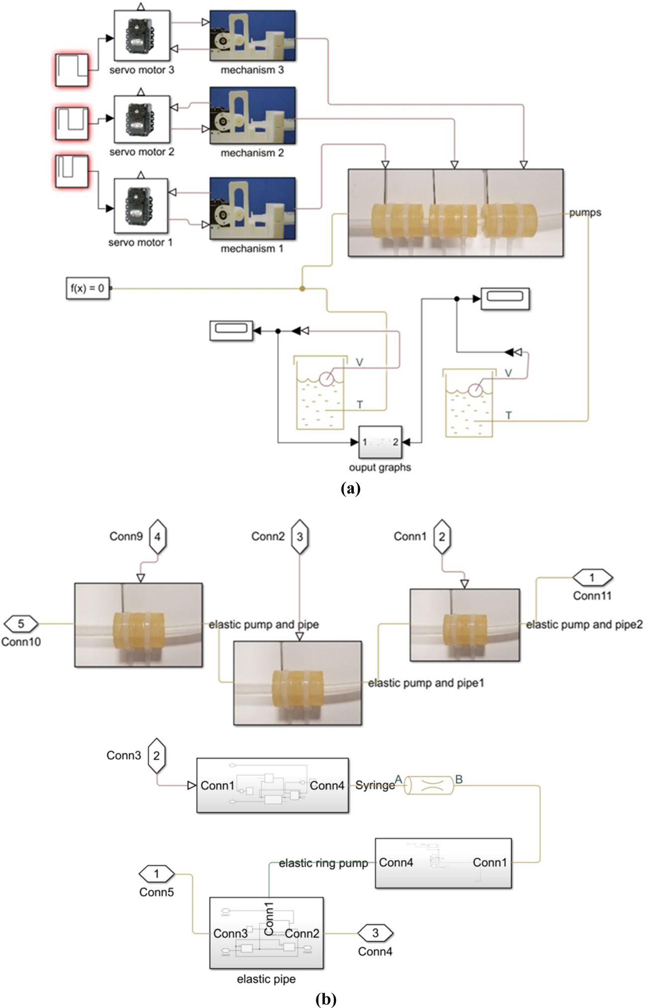 Design, optimization, simulation, and implementation of a 3D printed ...