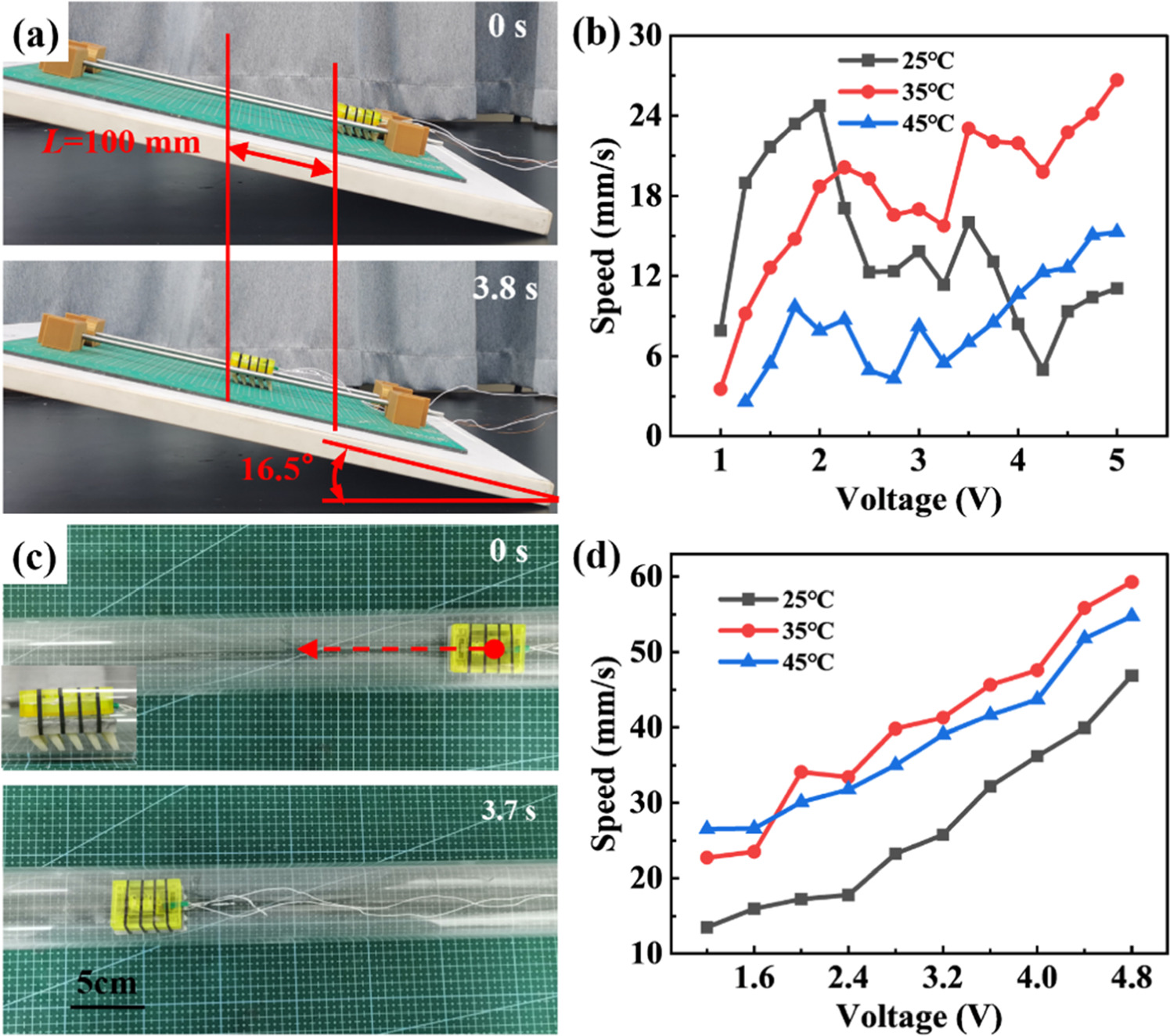A crawling robot with temperature-controlled variable stiffness feet ...