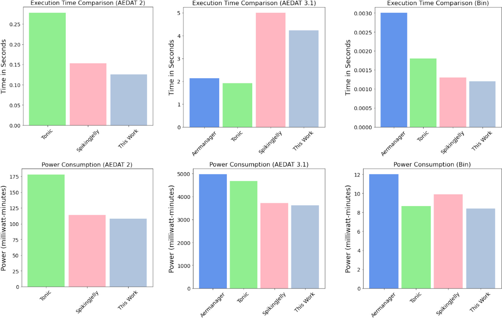 Efficient data processing pipeline for event-based vision datasets ...