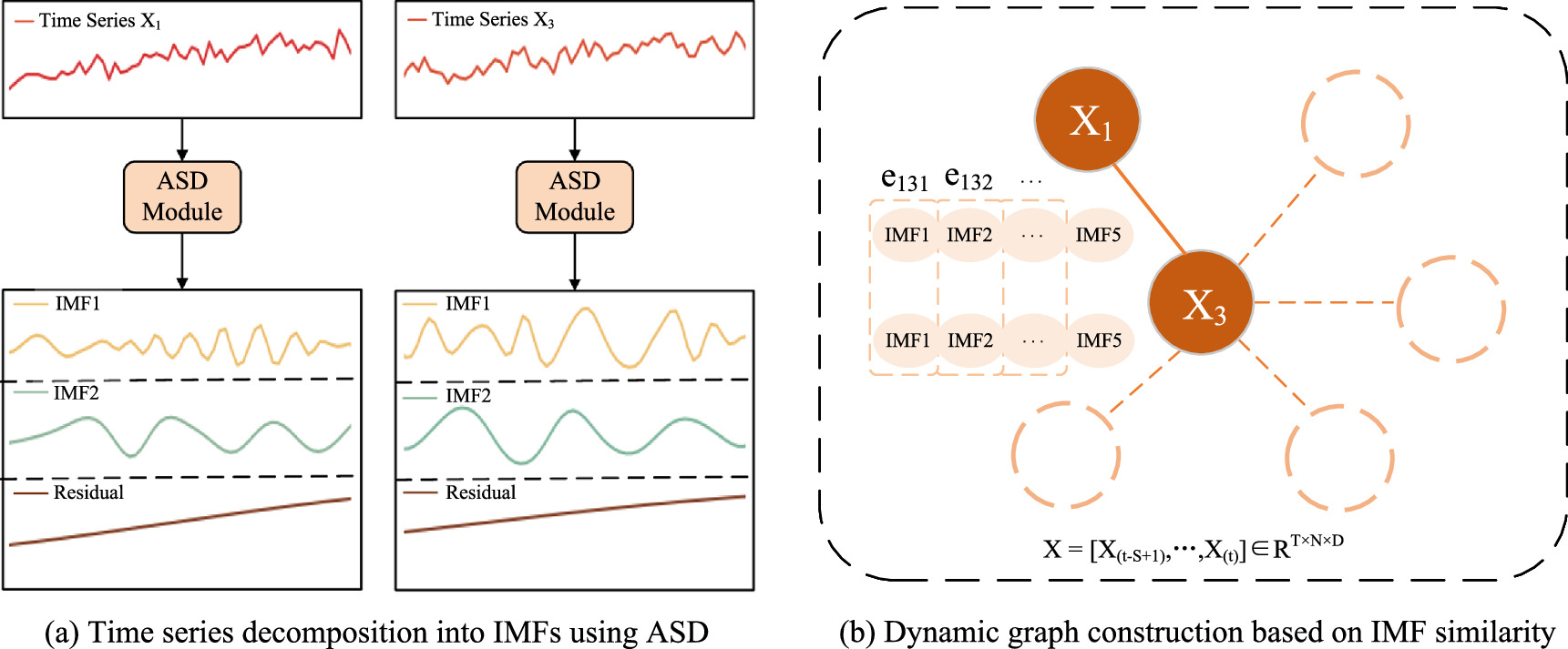 DGTNet:dynamic graph attention transformer network for traffic flow ...