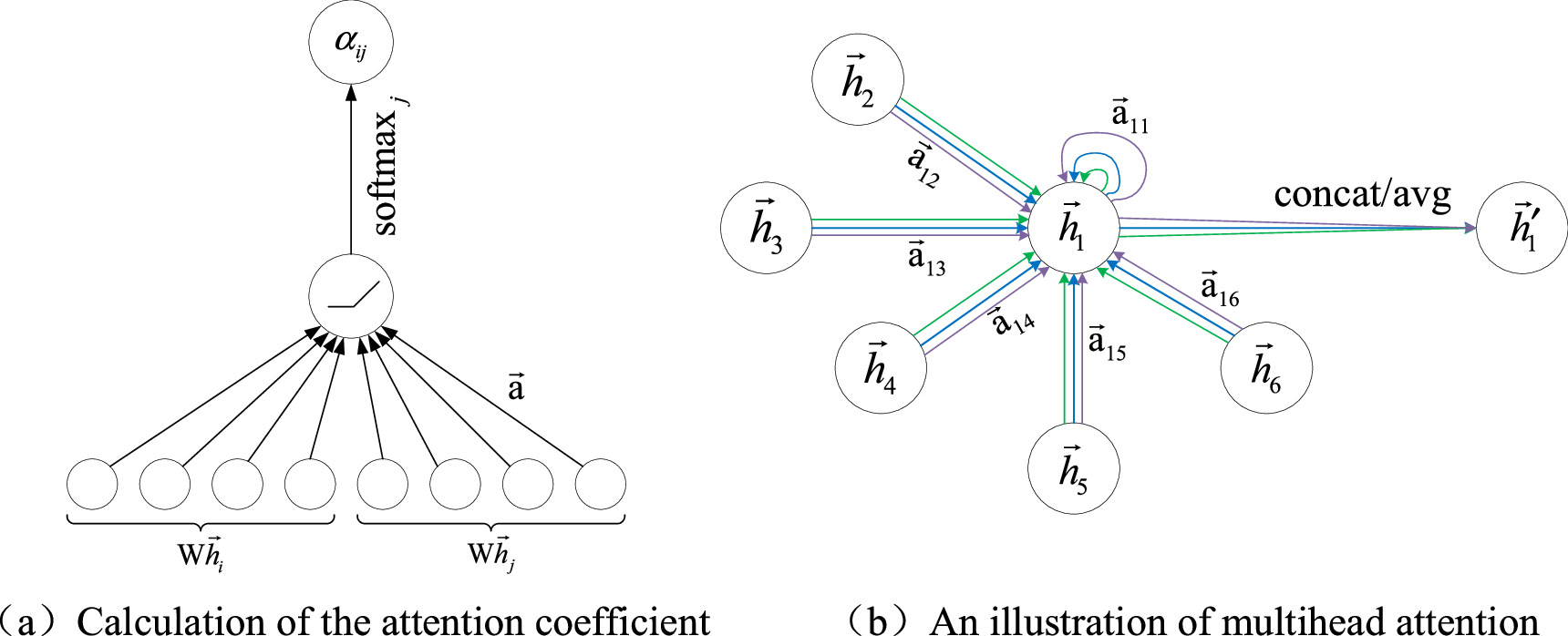 Bearing fault diagnosis based on sparsity structure pruning graph attention network - IOPscience