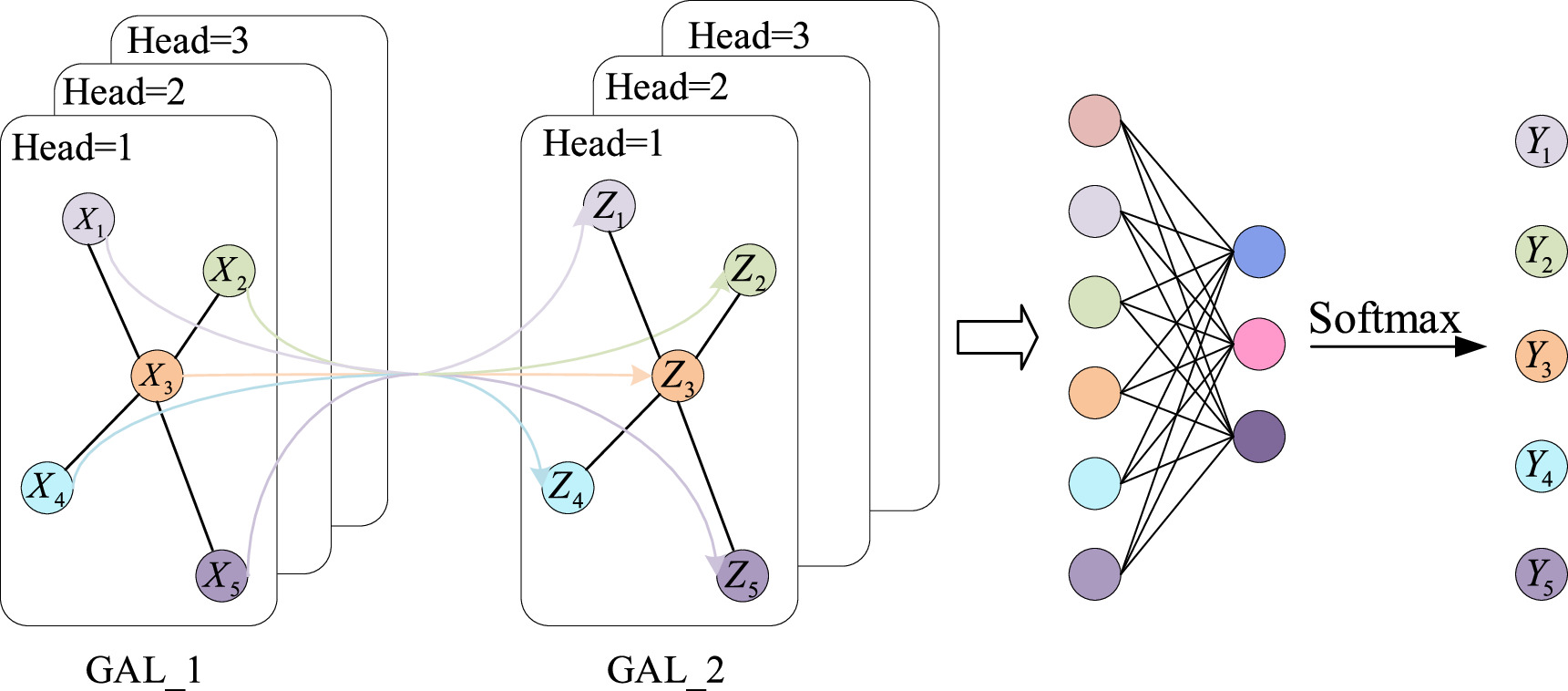 Bearing fault diagnosis based on sparsity structure pruning graph attention network - IOPscience
