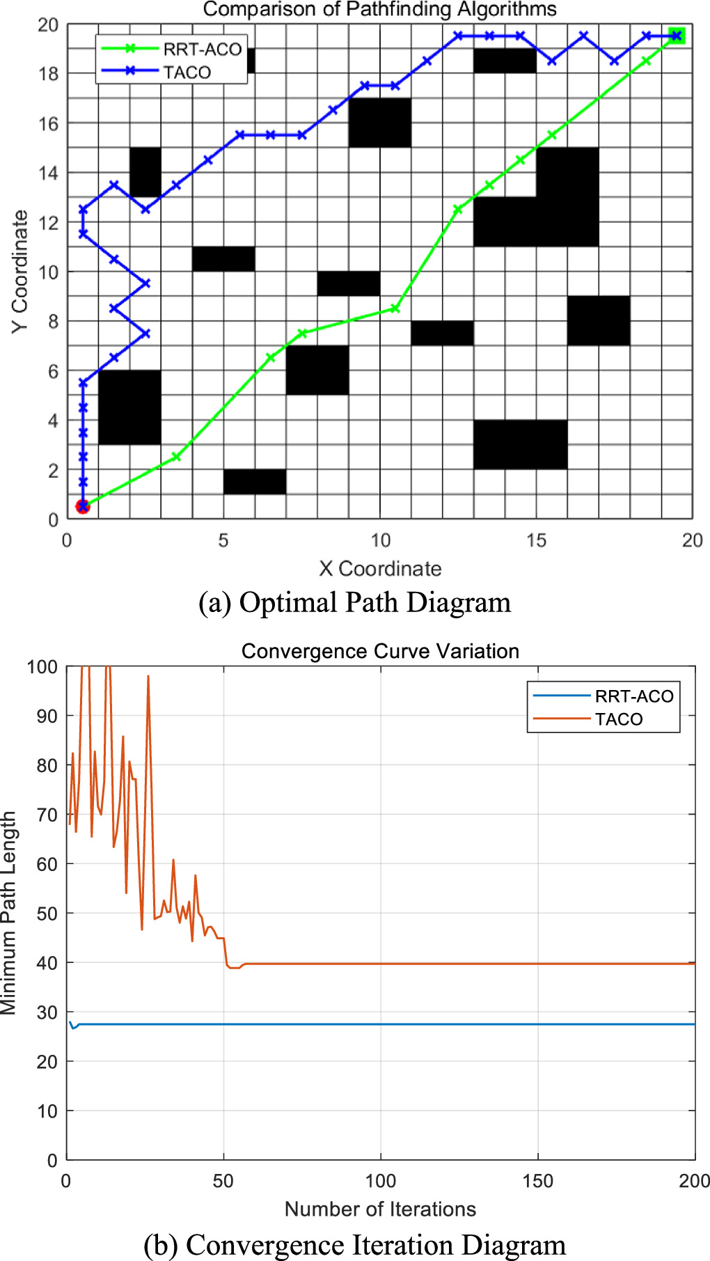 Fusion of improved RRT and ant colony optimization for robot path ...