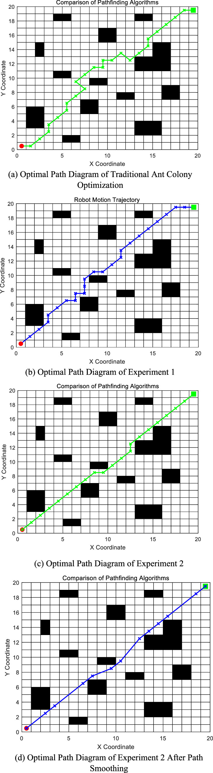 Fusion of improved RRT and ant colony optimization for robot path ...