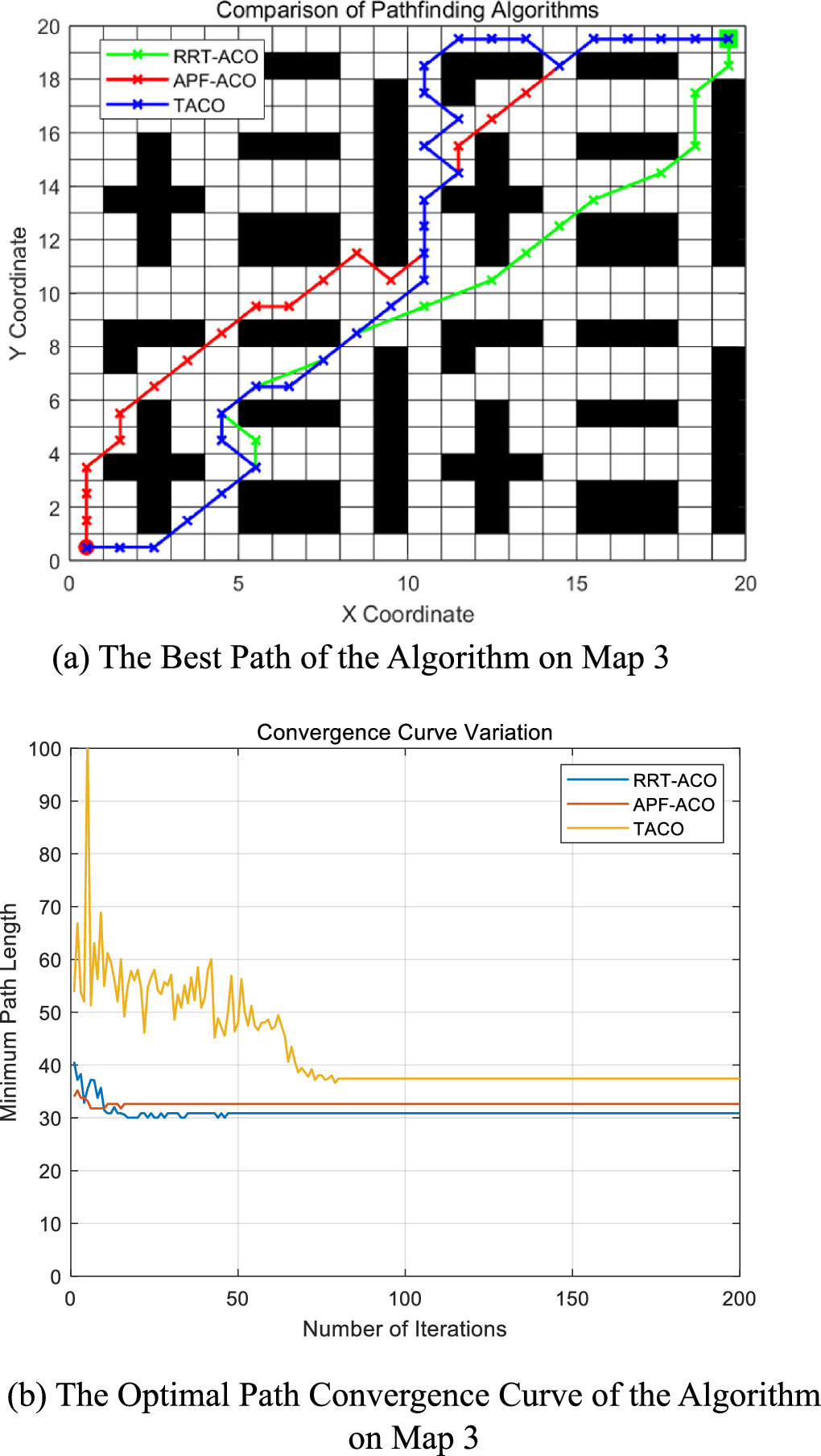 Fusion of improved RRT and ant colony optimization for robot path ...