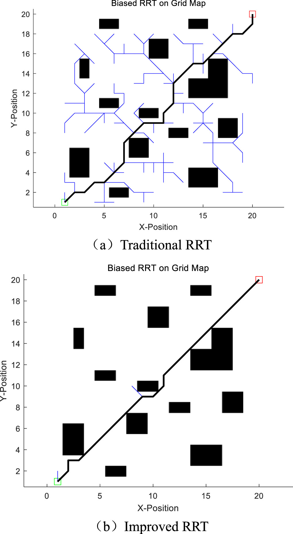 Fusion of improved RRT and ant colony optimization for robot path ...