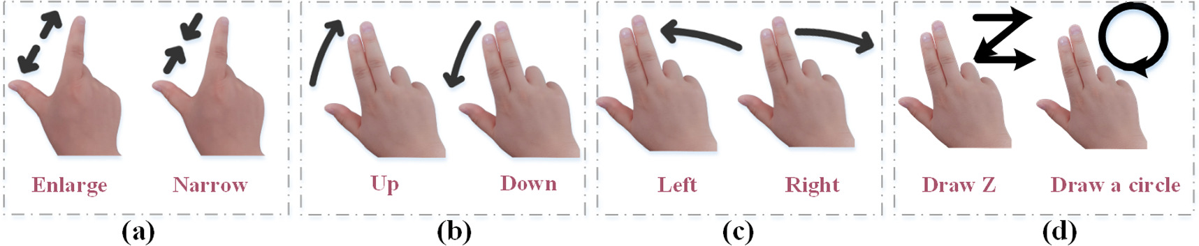 Wi-TCG: a WiFi gesture recognition method based on transfer learning and conditional generative ...