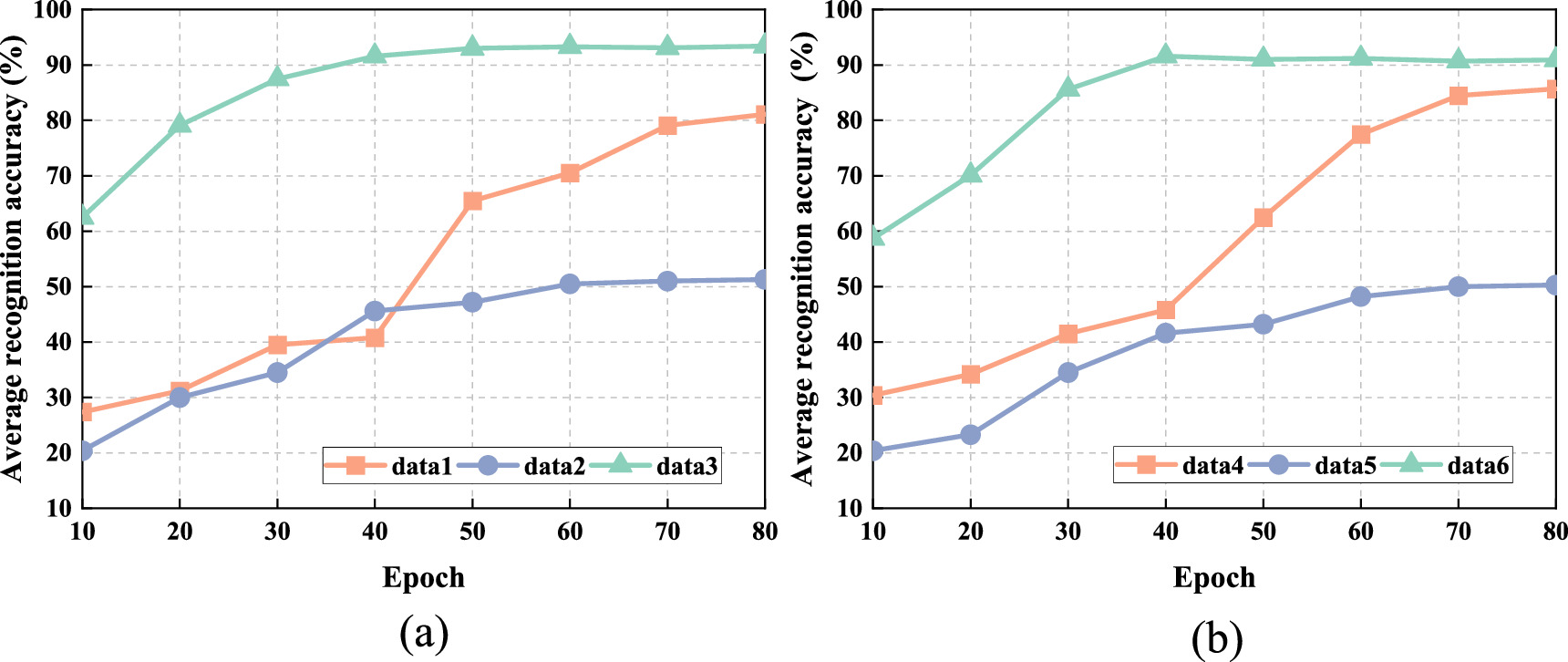 Wi-TCG: a WiFi gesture recognition method based on transfer learning and conditional generative ...