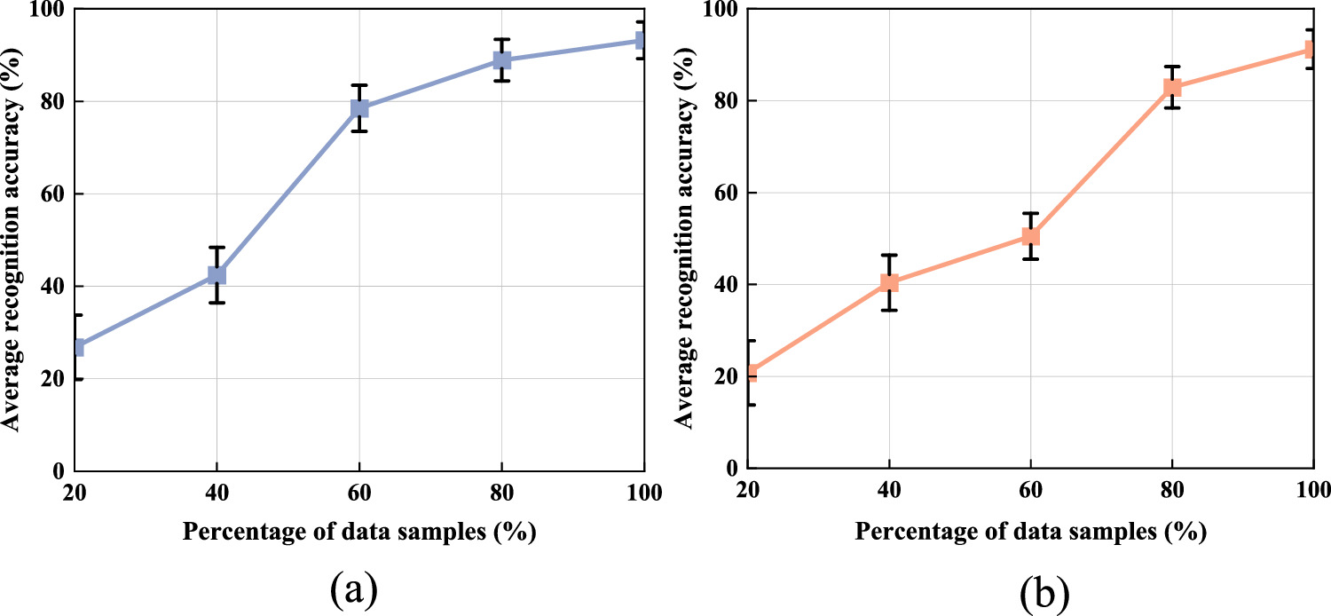 Wi-TCG: a WiFi gesture recognition method based on transfer learning and conditional generative ...