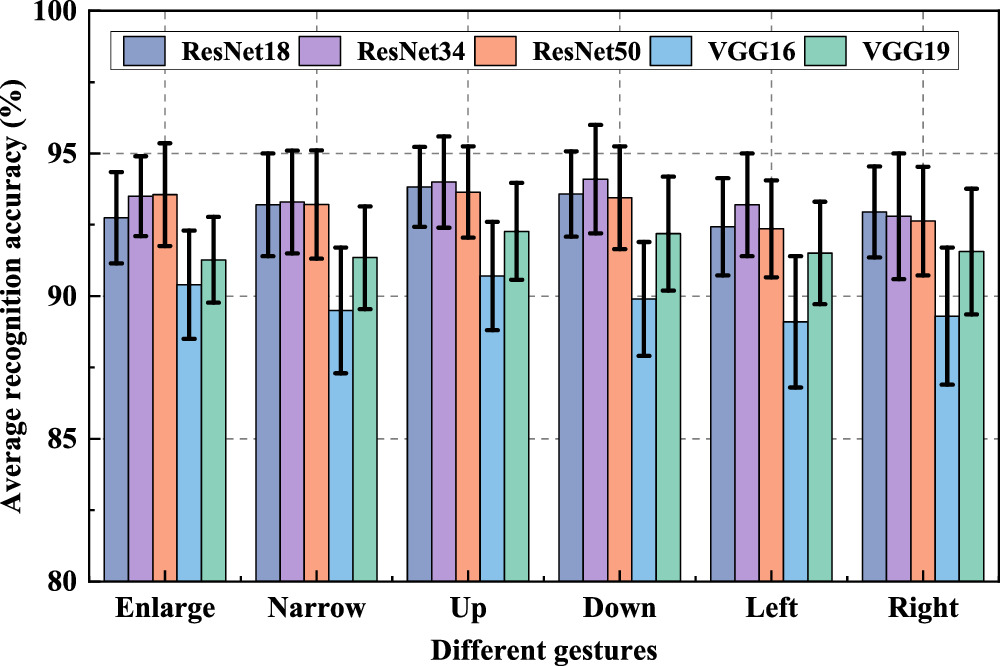 Wi-TCG: a WiFi gesture recognition method based on transfer learning and conditional generative ...