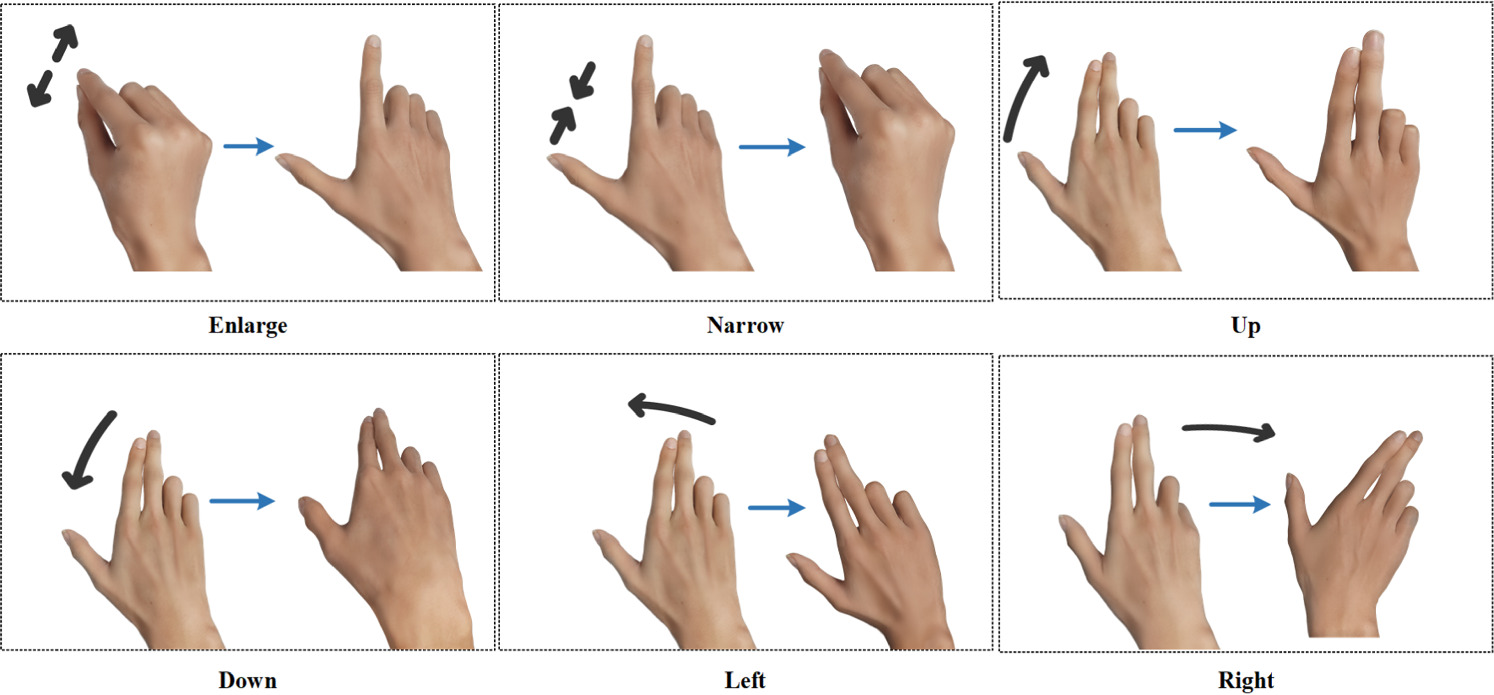 Wi-TCG: a WiFi gesture recognition method based on transfer learning and conditional generative ...