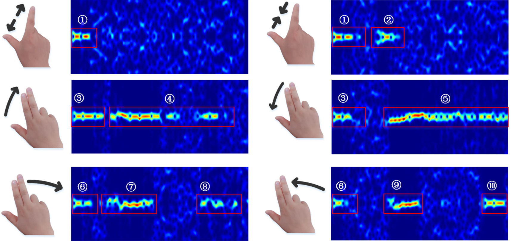 Wi-TCG: a WiFi gesture recognition method based on transfer learning and conditional generative ...