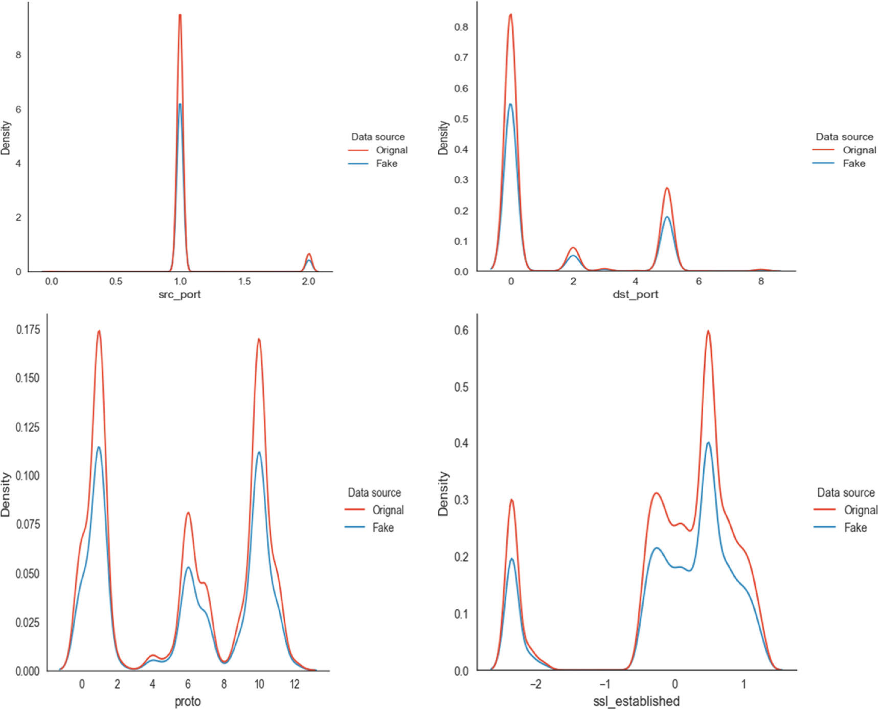 Leveraging optuna for hyperparameter tuning in GANs: a novel solution ...