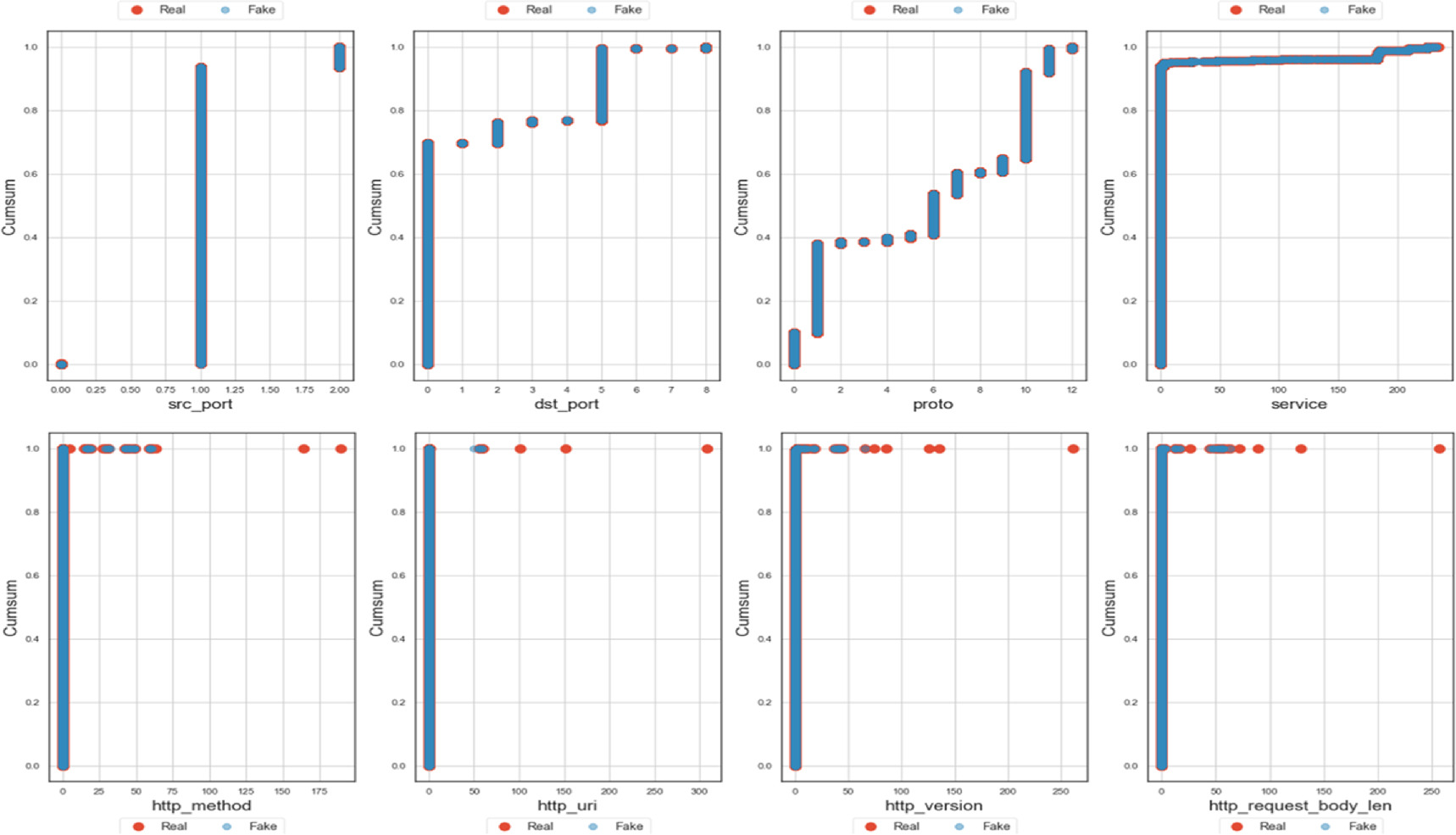 Leveraging optuna for hyperparameter tuning in GANs: a novel solution ...