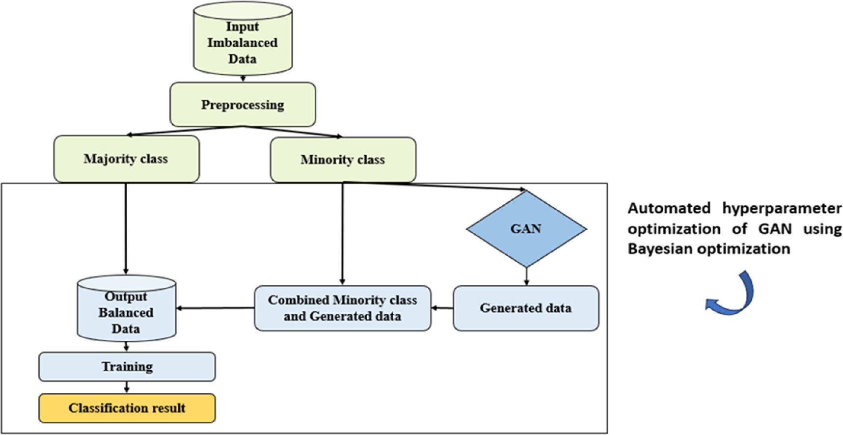 Leveraging optuna for hyperparameter tuning in GANs: a novel solution ...