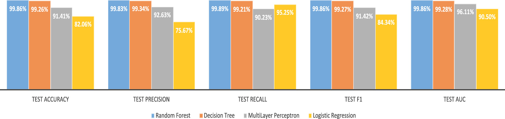 Leveraging optuna for hyperparameter tuning in GANs: a novel solution ...