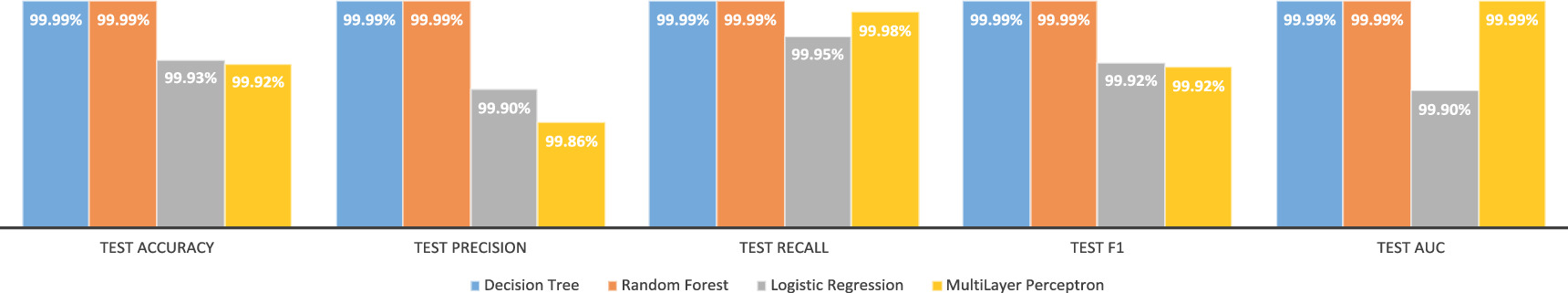 Leveraging optuna for hyperparameter tuning in GANs: a novel solution ...
