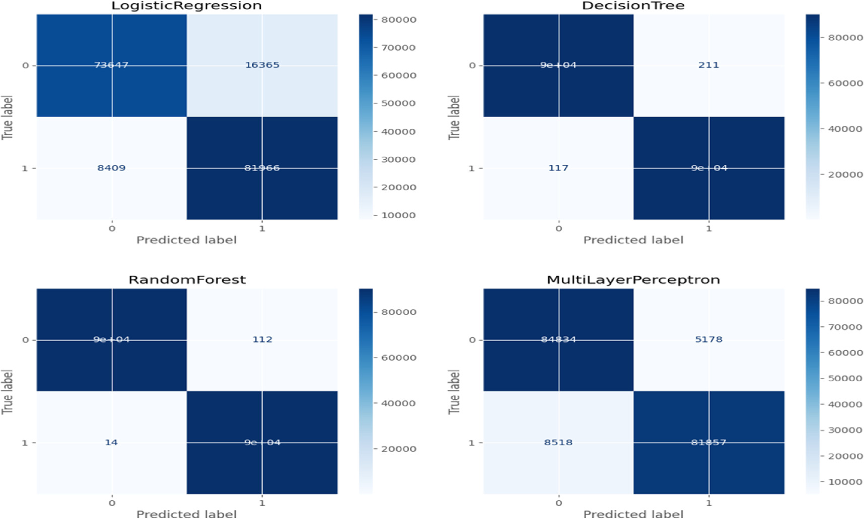 Leveraging optuna for hyperparameter tuning in GANs: a novel solution ...