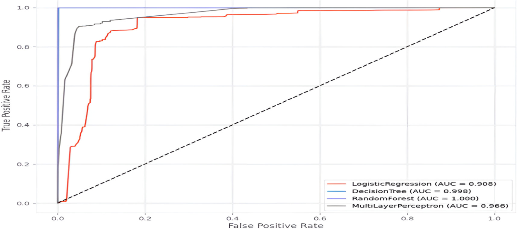 Leveraging optuna for hyperparameter tuning in GANs: a novel solution ...