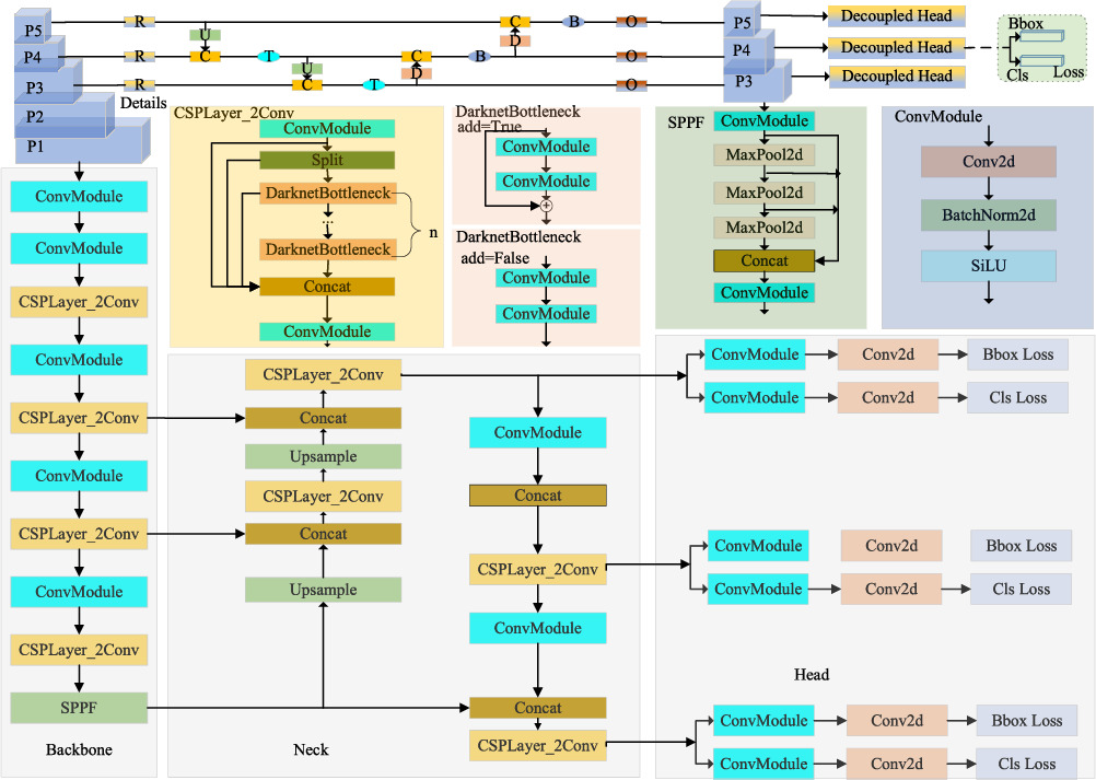 Apple Detection In Complex Environment Based On Improved Yolov8n Iopscience